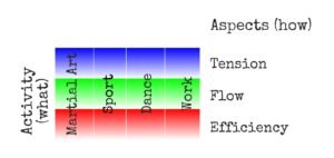 What is Systema? | SystemaTibi